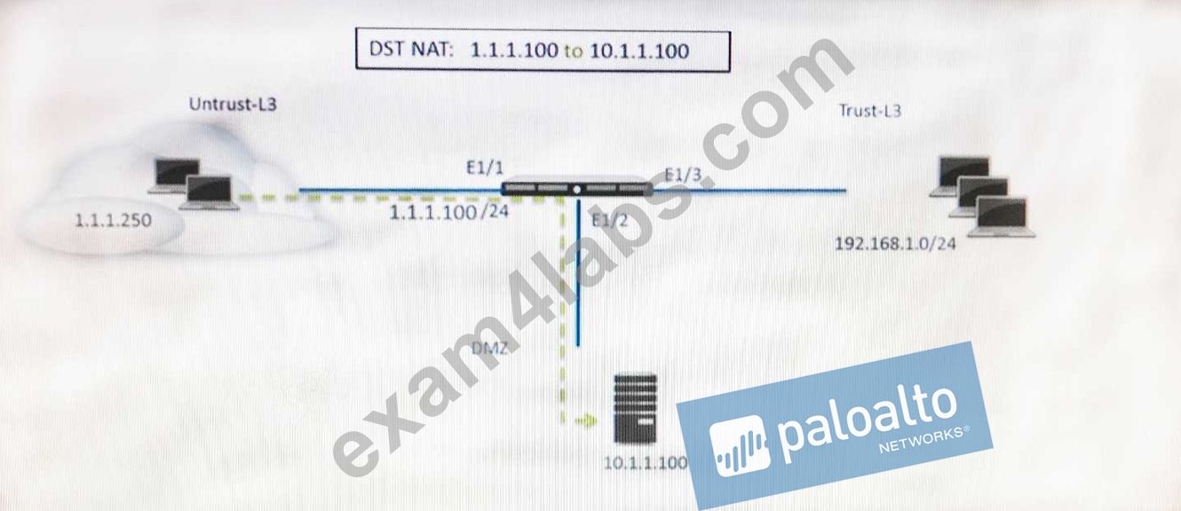 [2021] Pass PCNSC Exam - Real Questions & Answers [Q28-Q49] | Exam4Labs